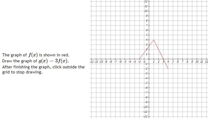 Solved The graph of f(x) is shown in red. Draw the graph of | Chegg.com