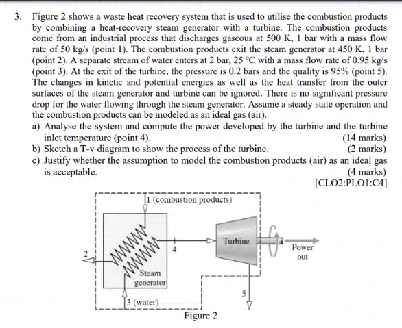Solved 3. Figure 2 shows a waste heat recovery system that | Chegg.com