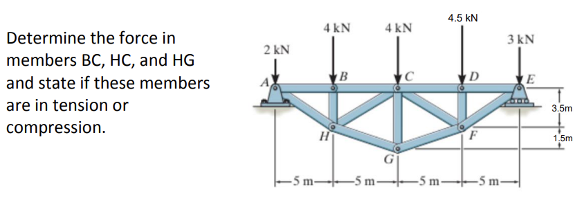 Solved Determine the force in members BC,HC, and HG and | Chegg.com