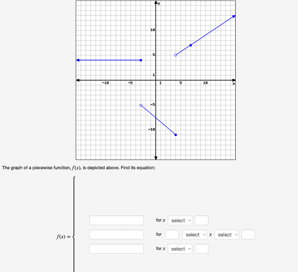 Solved The graph of a piecewise function, f(x), is depicted | Chegg.com