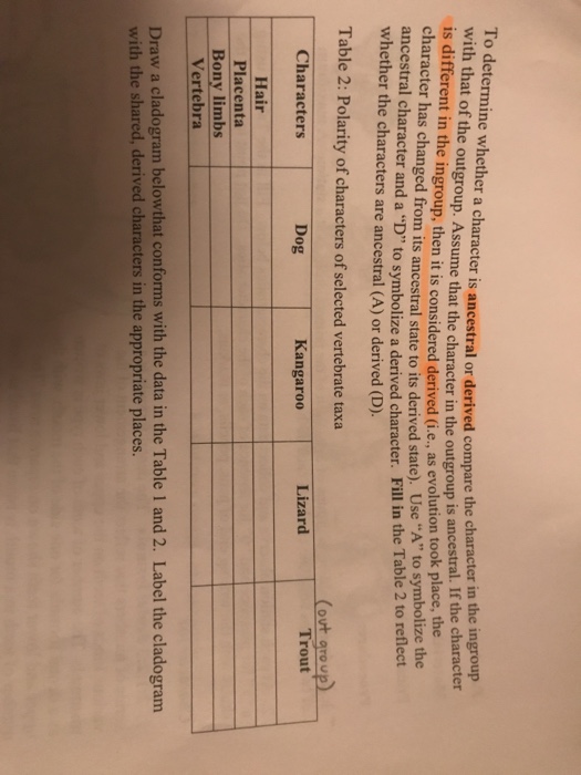 Solved To determine whether a character is ancestral or | Chegg.com