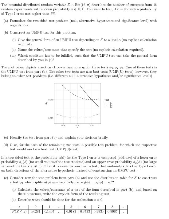 Solved The binomial distributed random variable Z∼Bin(16,π) | Chegg.com