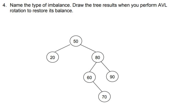 Solved 4. Name the type of imbalance. Draw the tree results | Chegg.com