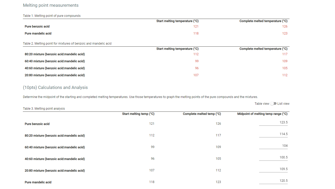 Solved Melting point measurements Table 1. Melting point of | Chegg.com