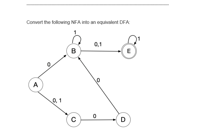 Solved Convert the following NFA into an equivalent DFA: 1 | Chegg.com