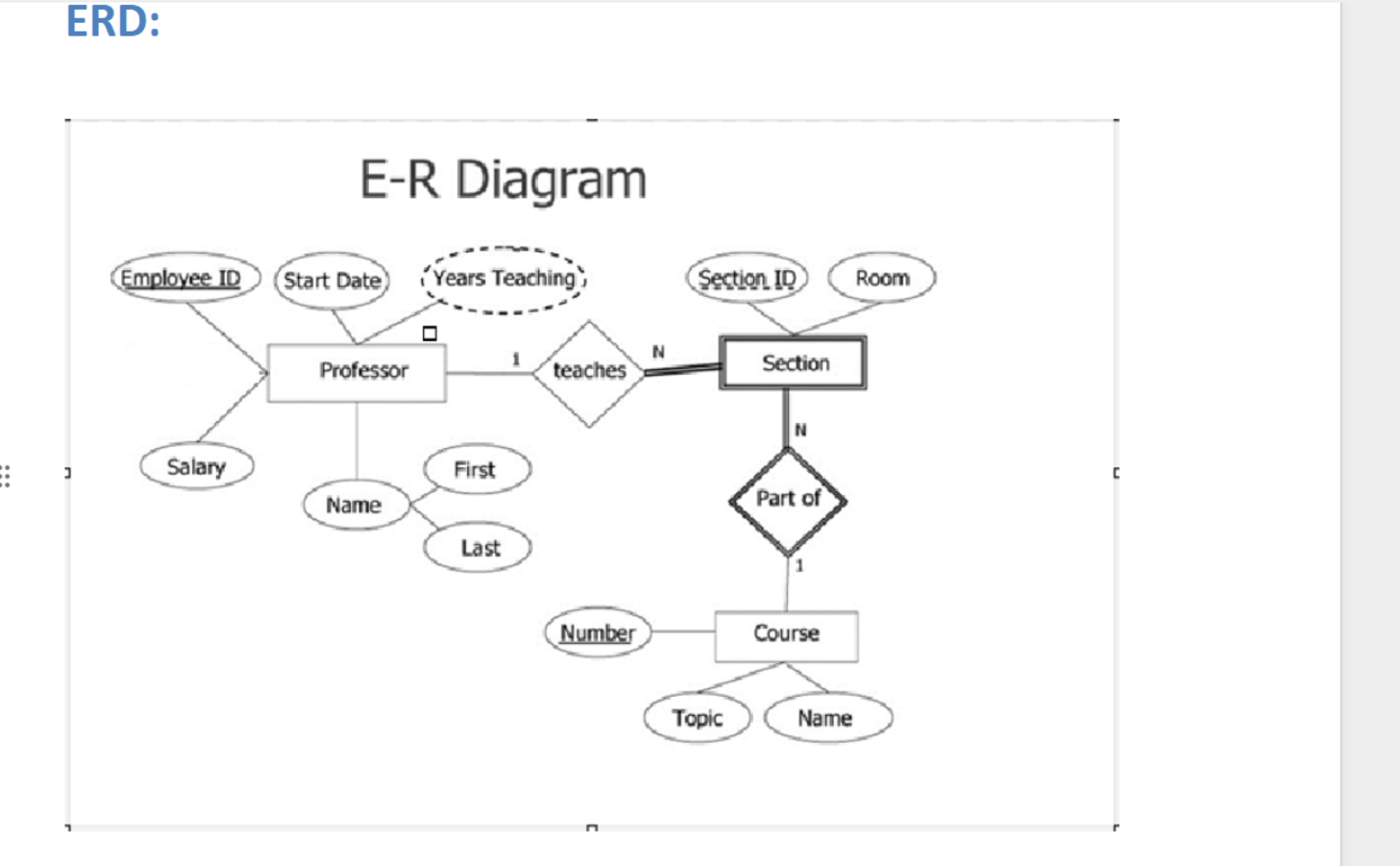 Solved ERD:mapping this write as syntax | Chegg.com
