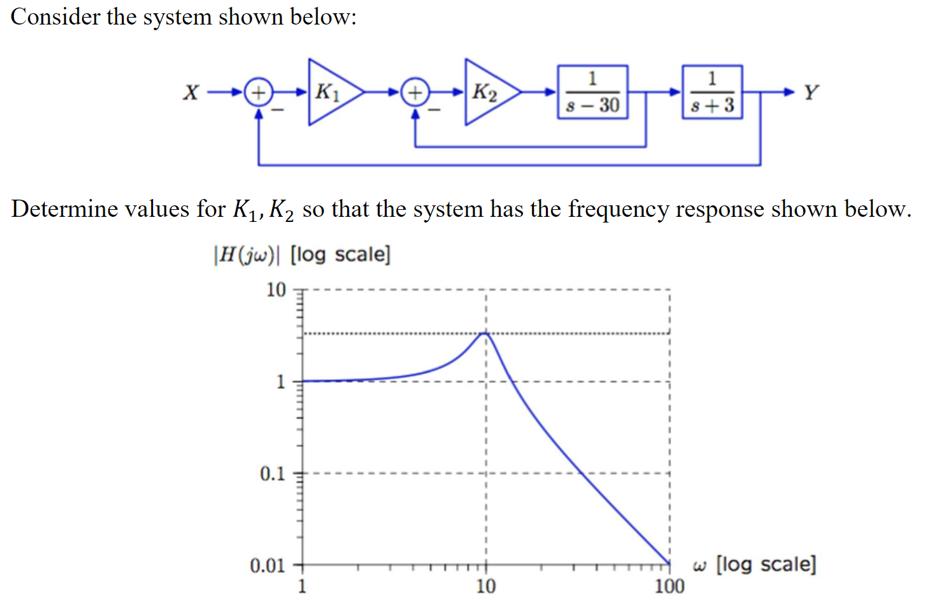 Solved Consider the system shown below: Determine values for | Chegg.com