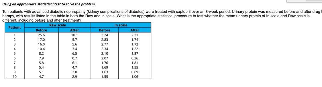 Solved Using an appropriate statistical test to solve the | Chegg.com