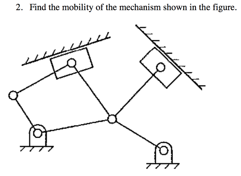 Solved 2. Find the mobility of the mechanism shown in the | Chegg.com