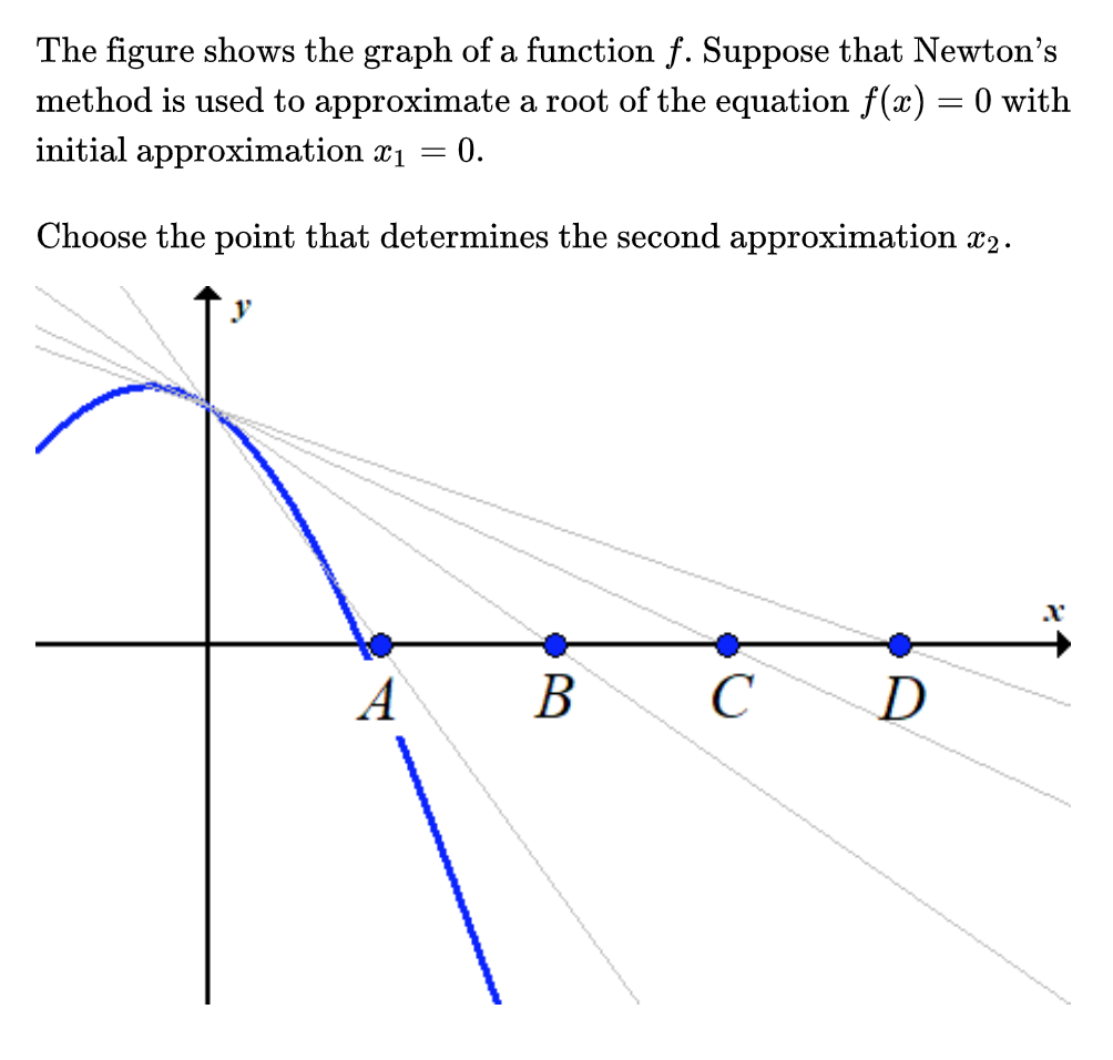 The figure shows the graph of a function f. Suppose | Chegg.com