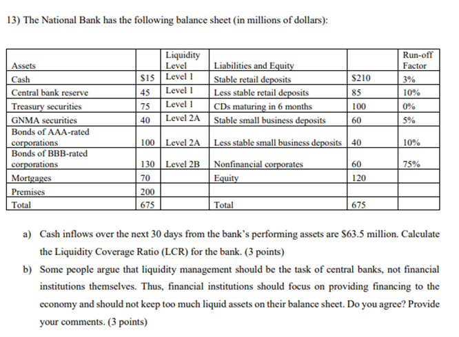 13) The National Bank has the following balance sheet | Chegg.com
