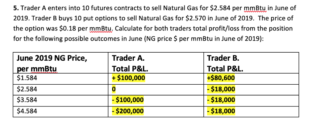 Solved 5. Trader A enters into 10 futures contracts to sell | Chegg.com