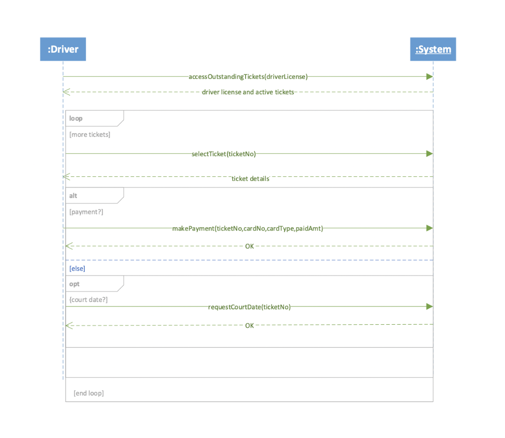 Hello, So I need to draw a Design Class Diagram for a | Chegg.com