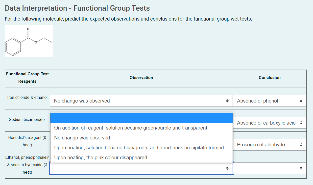 Solved Data Interpretation - Functional Group Tests For the | Chegg.com