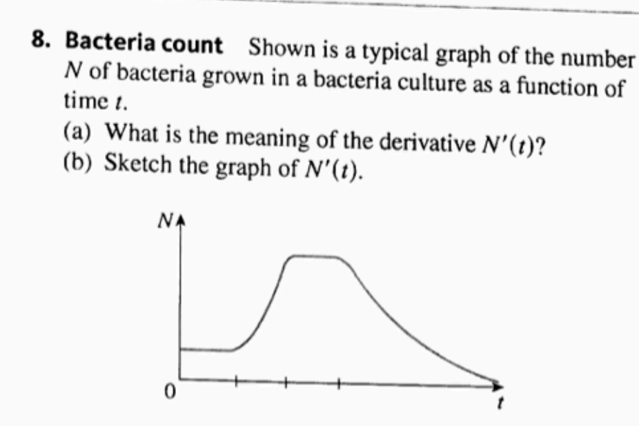 Solved Shown is a typical graph of the number of N bacteria | Chegg.com