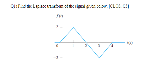 Solved Q1) Find the Laplace transform of the signal given | Chegg.com