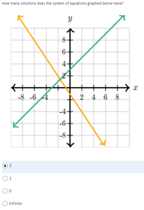 Solved How many solutions does the system of equations | Chegg.com