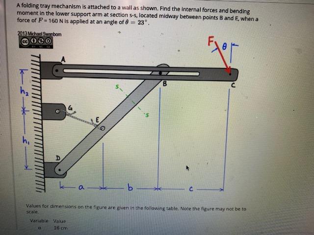 Solved A folding tray mechanism is attached to a wall as | Chegg.com