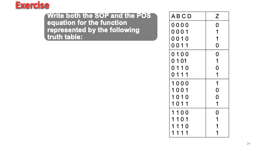 Solved Z Exercise Write both the SOP and the POS equation | Chegg.com