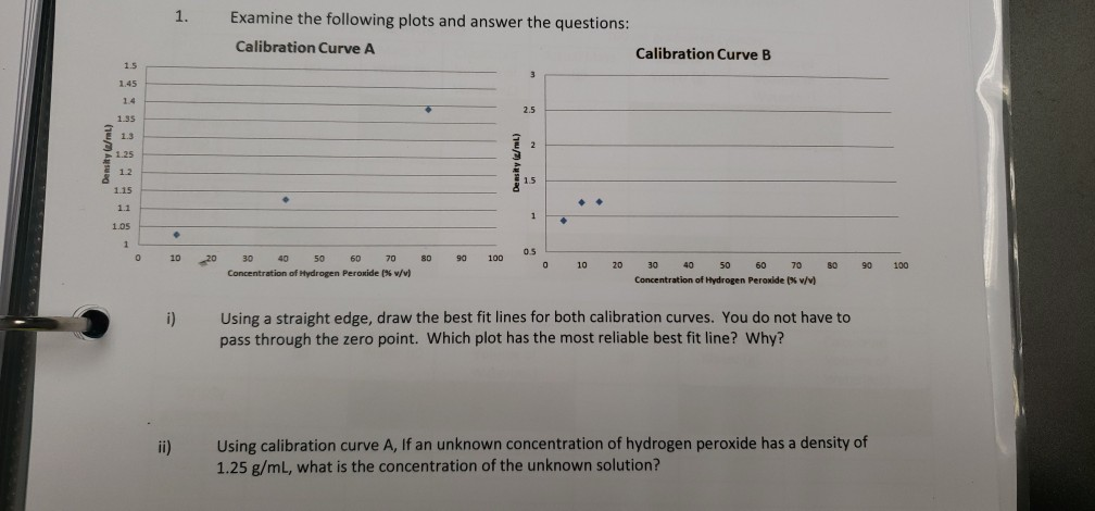 Solved 1. Examine the following plots and answer the | Chegg.com