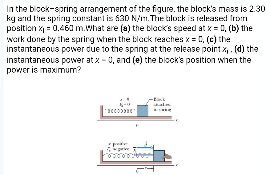 Solved In the block-spring arrangement of the figure, the | Chegg.com