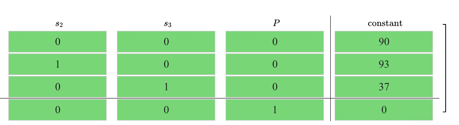 Solved Set up the initial simplex tableau corresponding to | Chegg.com