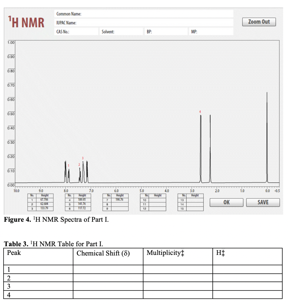 Solved Identify all of the peaks in the 1H NMR spectrum | Chegg.com