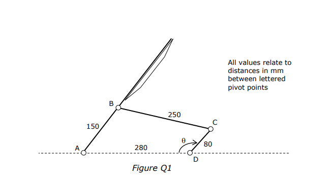 1 (a) (b) The windscreen wiper mechanism illustrated | Chegg.com