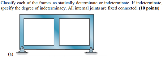 Solved Classify each of the frames as statically determinate | Chegg.com