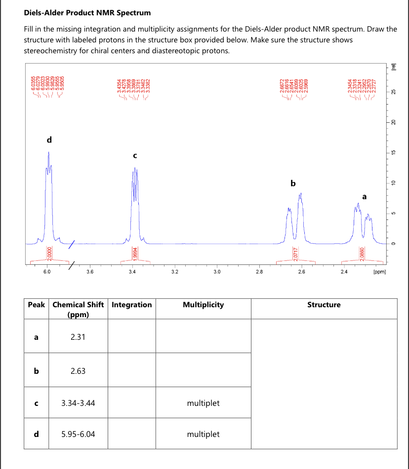 Solved Discuss your NMR analysis of the Diels-Alder product. | Chegg.com