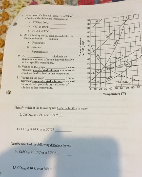 Solved 7. What mass of solute will dissolve in 200 mL of | Chegg.com