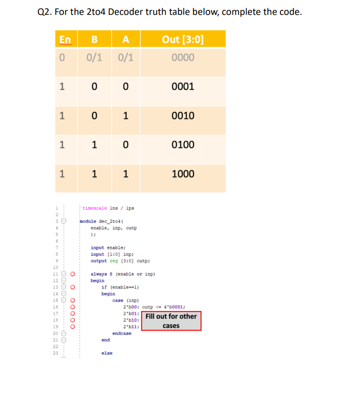Solved Q2. For the 2to4 Decoder truth table below, complete | Chegg.com