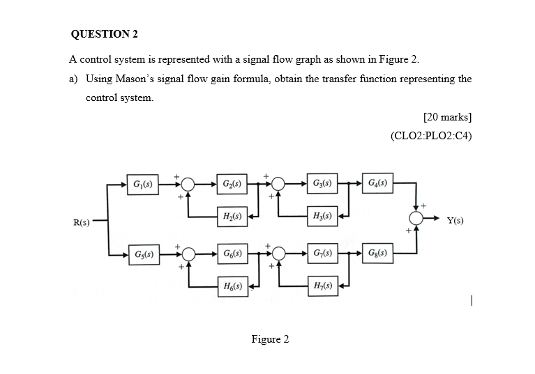 Solved QUESTION 2 A control system is represented with a | Chegg.com