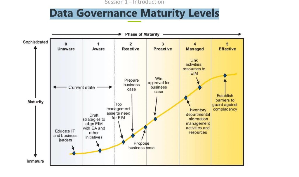 Solved How useful have you found the maturity level | Chegg.com