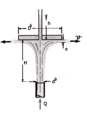 Solved Vertical flow through a pipe of diameter φd shown in | Chegg.com