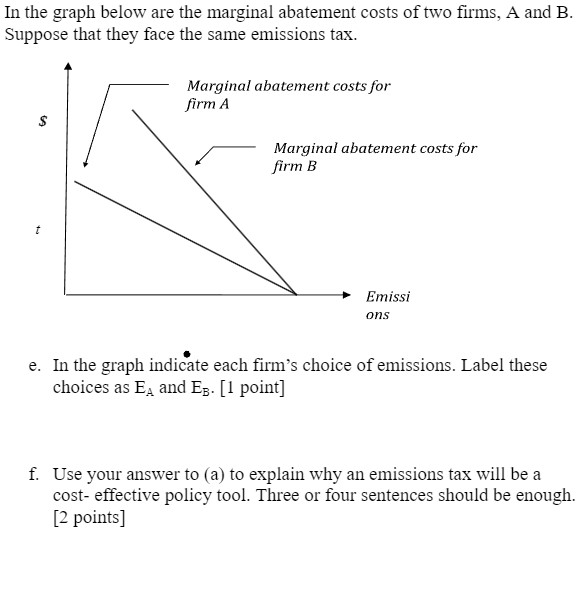 Solved In the graph below are the marginal abatement costs | Chegg.com