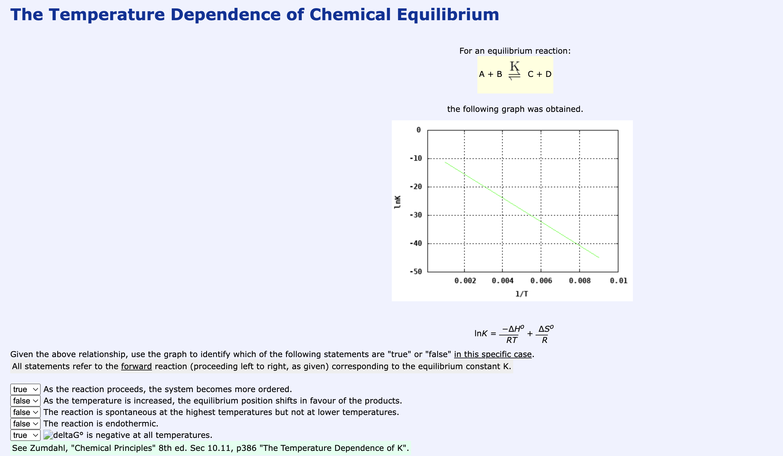 Solved The Temperature Dependence of Chemical EquilibriumFor | Chegg.com