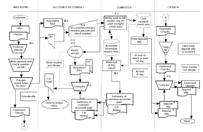 Control Matrix Review Problem Bridgeport LLC used the | Chegg.com
