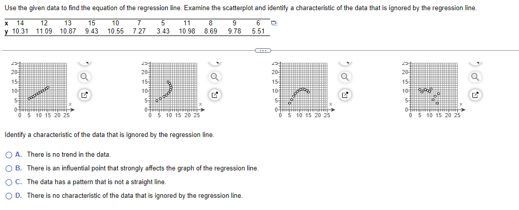 Solved Identify a characteristic of the data that is ignored | Chegg.com