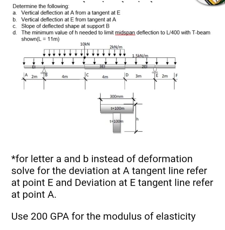 Solved Determine the following: a Vertical deflection at A | Chegg.com