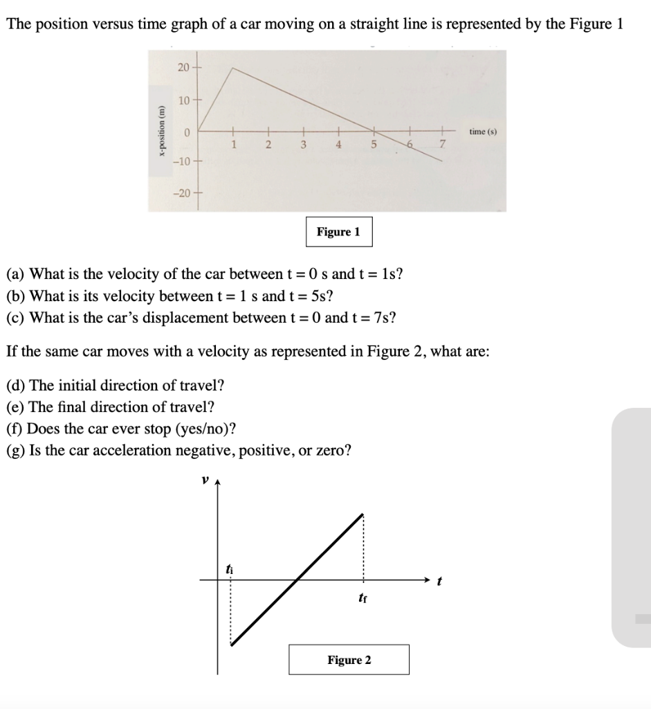Solved The position versus time graph of a car moving on a | Chegg.com