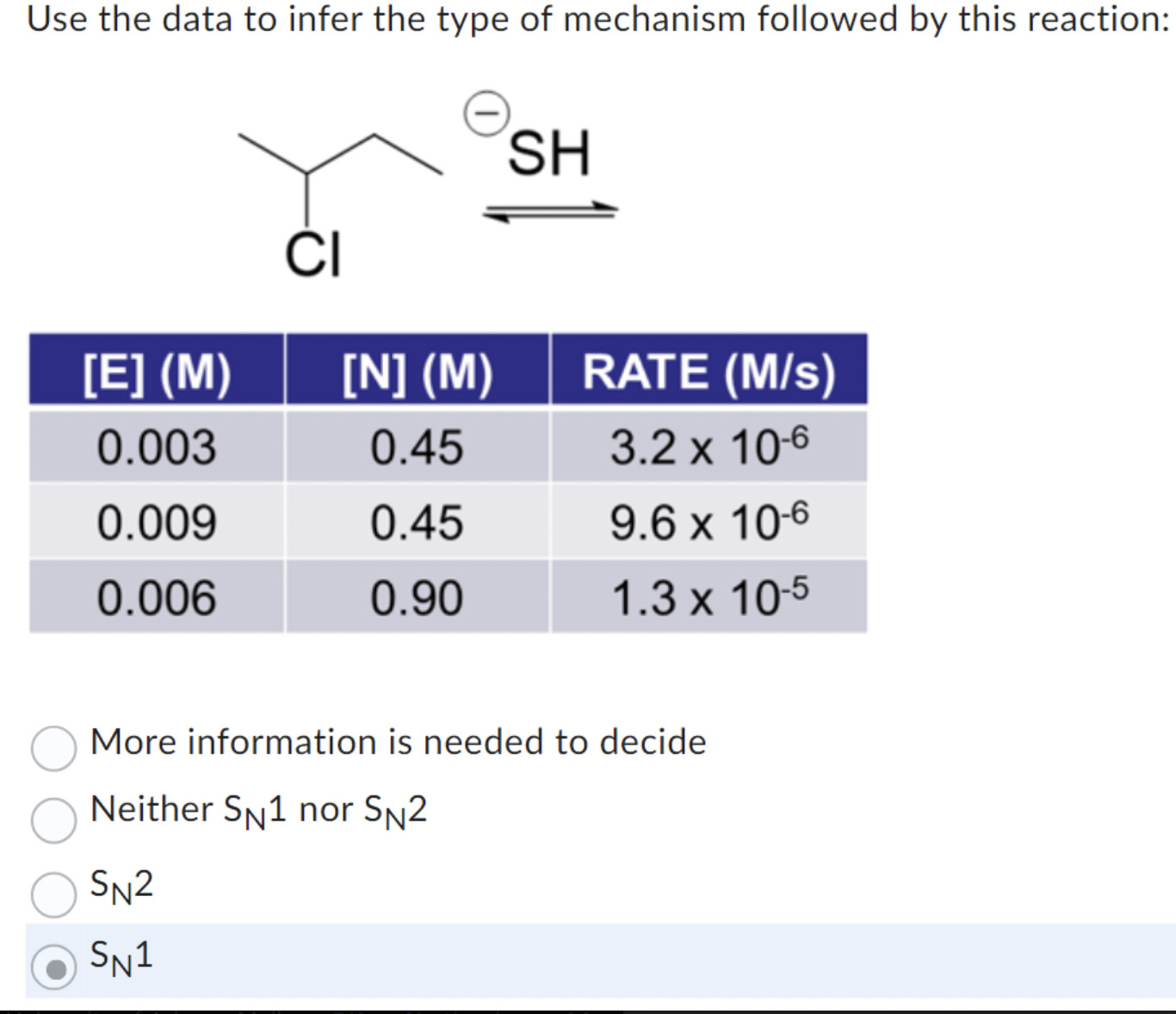 Solved Use the data to infer the type of mechanism followed | Chegg.com
