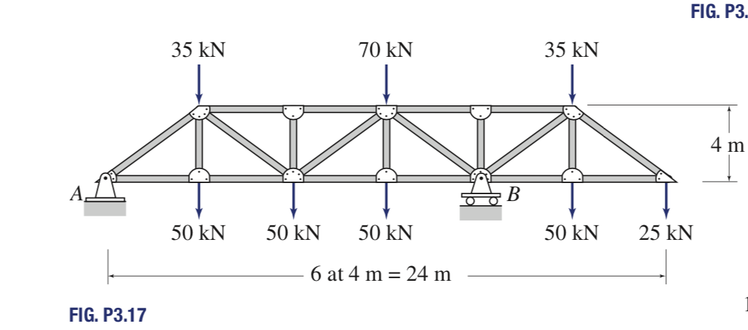 Solved FIG. P3. 35 kN 70 kN 35 kN î 4 m 50 kN 50 kN 50 kN 50 | Chegg.com
