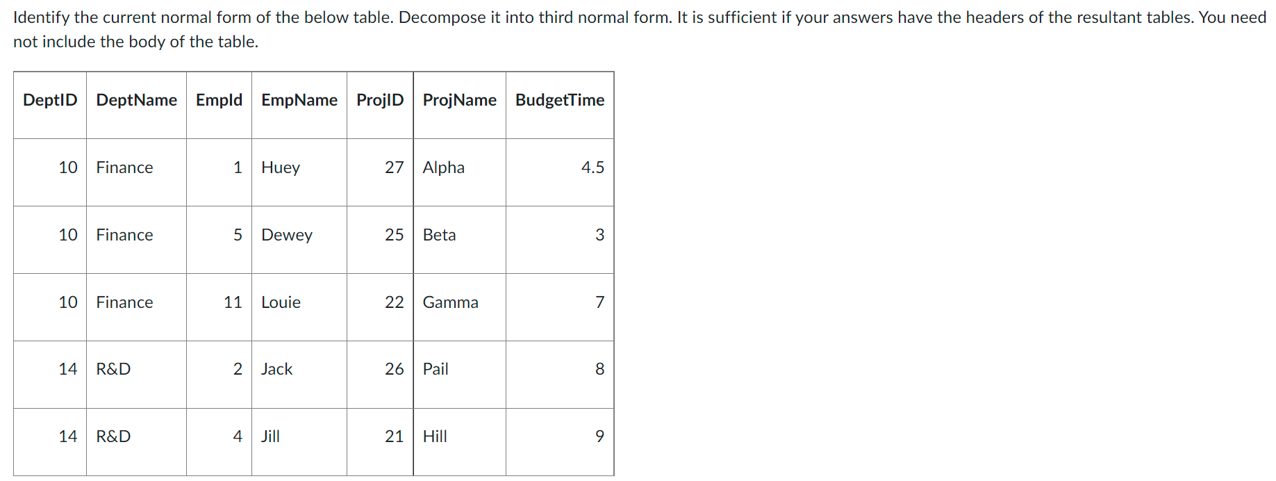 Solved Identify the current normal form of the below table. | Chegg.com