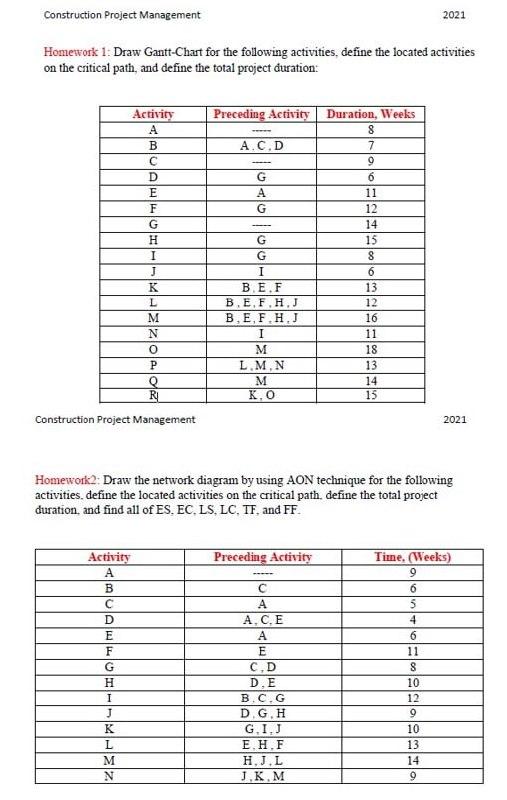 Solved Construction Project Management 2021 Homework 1: Draw | Chegg.com