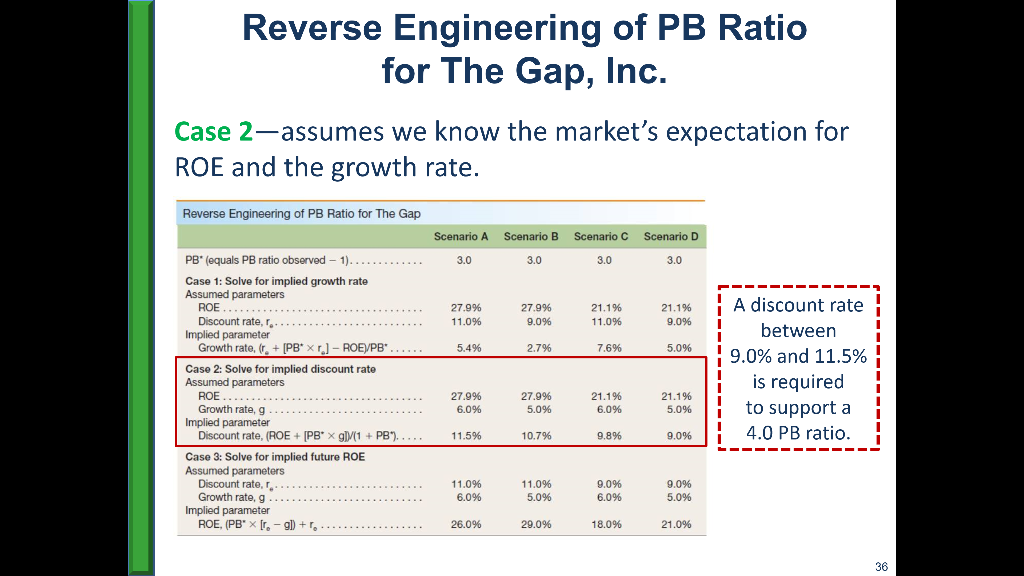Again, on slide 34 of topic 10, the implied discount | Chegg.com