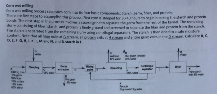 Solved Corn wet milling Corn wet milling process separates | Chegg.com