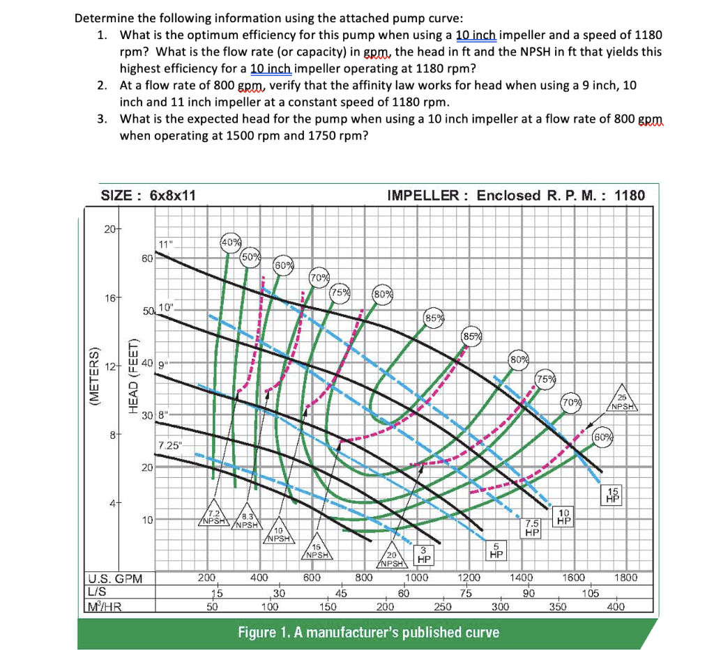 Solved Determine the following information using the | Chegg.com