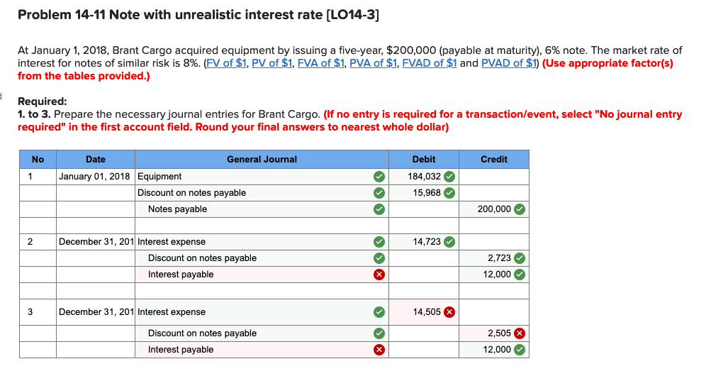 Solved Problem 14-11 Note with unrealistic interest rate | Chegg.com