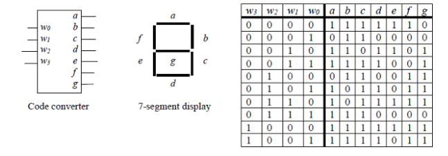 Solved Given the following BCD to 7 segment display. Derive | Chegg.com